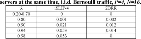 Figure 1 From A Distributed Switch Architecture With Dynamic Load Balancing And Parallel Input