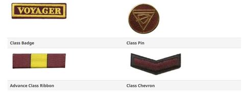 Pathfinder Club Voyager Achievement Class Curriculum Requirement