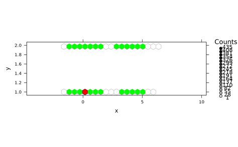 Boxplot For Hexbin Lattice Plot — Panelhexboxplot • Hexbin