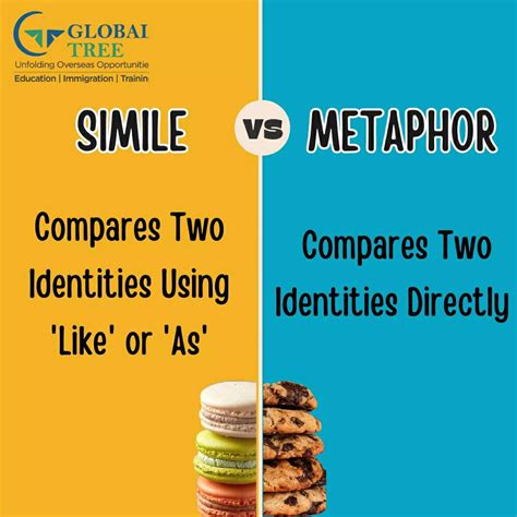 Simile Vs Metaphor Pdf