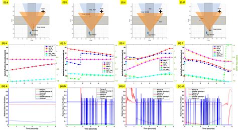 Top Row Shows The Simulation Setup For Radar Camera Sensor Fusion And Download Scientific