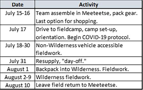 2020 Fieldwork Plan Grsle
