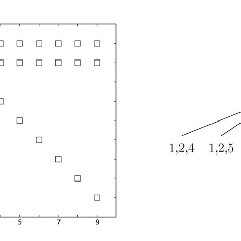 Sparsity Pattern S Of A Sparse Matrix With 14938 Non Zero Elements Download Scientific Diagram