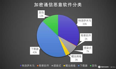 基于机器学习的恶意软件加密流量检测研究分享 Freebuf网络安全行业门户 基于机器学习的恶意软件加密流量检测研究分享 Freebuf网络安全行业门户