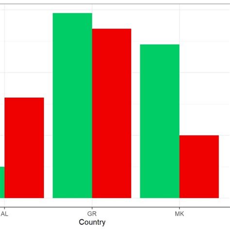 Genotyping Success By Country Download Scientific Diagram