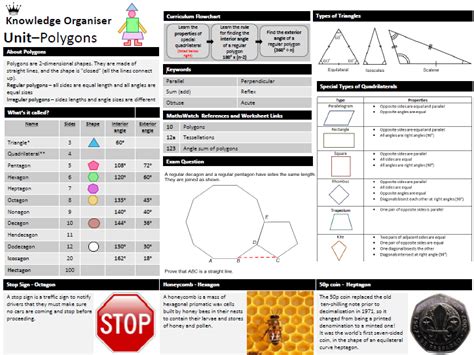 Polygon Knowledge Organiser Teaching Resources