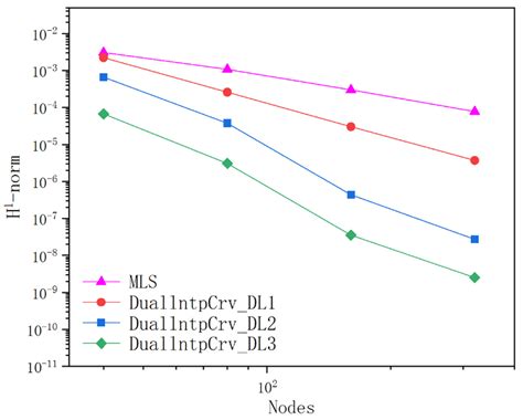 Mathematics Free Full Text A New Definition Of The Dual