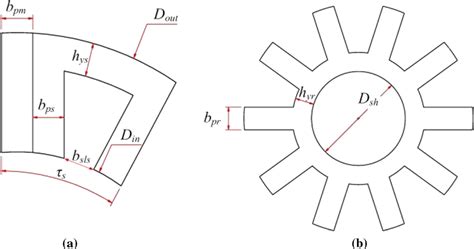 Generic PM FSM Geometry A Stator Segment And B Rotor Piece Download Scientific Diagram