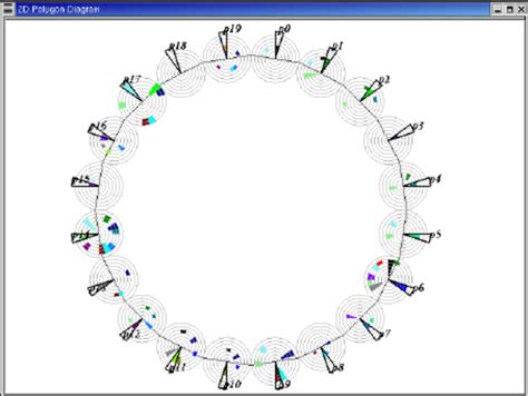 Growing Polygons Visualization With 20 Processes Download Scientific