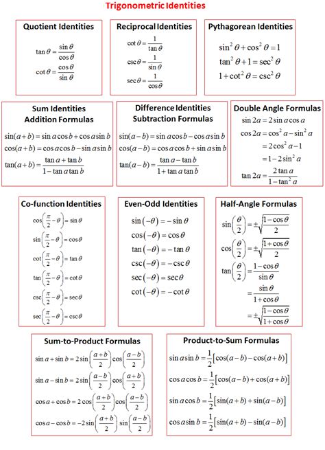 Trigonometric Formulas Artofit