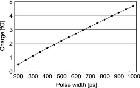 Figure 9 From Design And Optimization Of Power Gated Circuits With Autonomous Data Retention