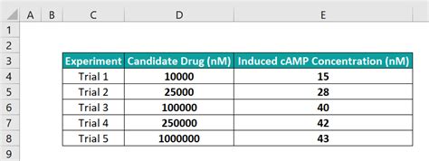 Comma Style In Excel How To Apply Shortcuts Advantages Comma Style In Excel How To Apply Shortcuts Advantages