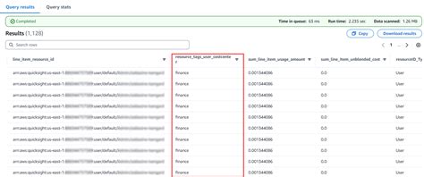 Visualize Amazon Quicksight Costs Using Aws Cur And Cost Allocation Tags Aws Business