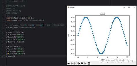 如何使用 Python 绘制各种图表？ 知乎