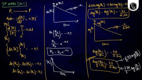 Chemical Equilibrium Neet Notes Pdf Definition Weightage