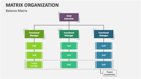 Matrix Organization Template For PowerPoint And Google Slides PPT Slides