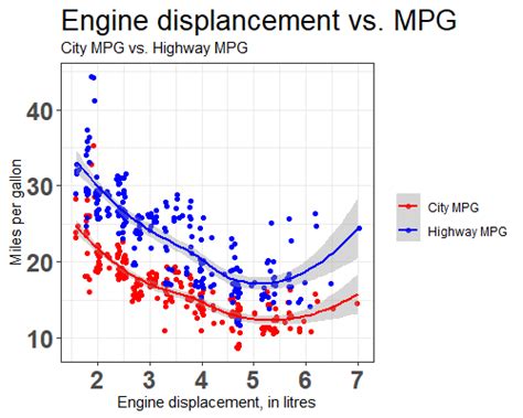 Chapter 6 R Graphics Ggplot2 R 프로그래밍과 데이터 분석