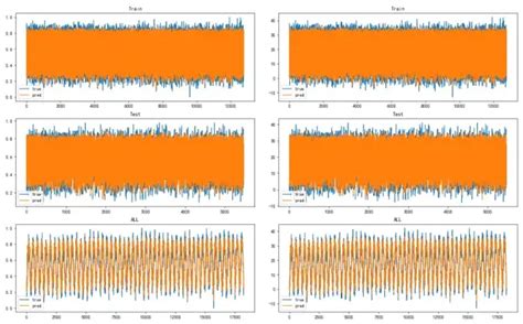 【案例教程】基于python机器学习及深度学习在空间模拟与时间预测 知乎