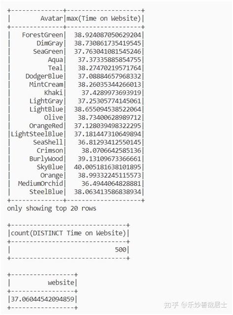 Pyspark Dataframe
