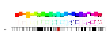Plot Of Chunk Figure3