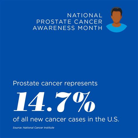 Bimal Patel On Linkedin Prostatecancerawarenessmonth