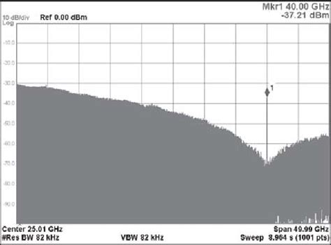 Figure 1 From A 1 16 Pj Bit 80 Gb S 211−1 Prbs Generator In Sige