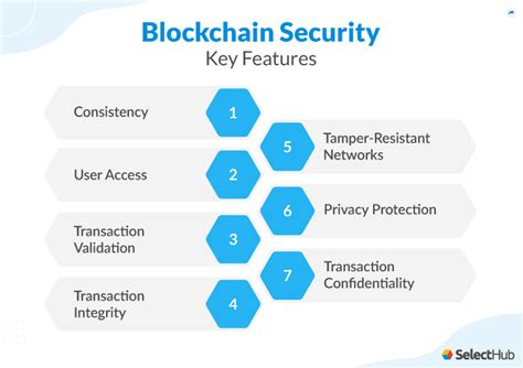 What Is Blockchain Security 2025 Comprehensive Guide