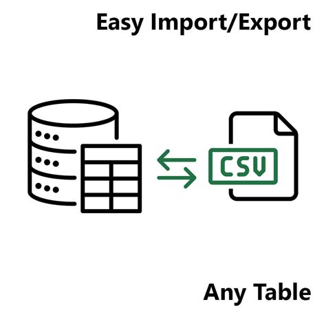 Csv Import And Export For Any Db Table