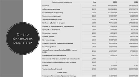 Операционные показатели и интенсивность использования ресурсов на примере компании ММК