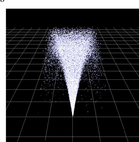 Figure 3 from Simulació de models de físiques en OpenGL i shaders