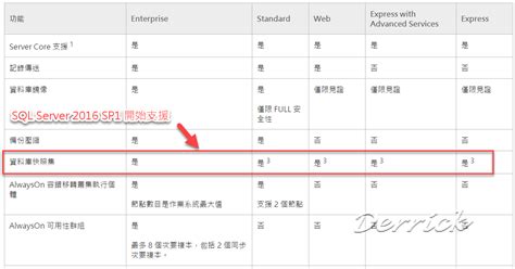 德瑞克：sql Server 學習筆記 Sql Server 複寫 ：產生「快照集snapshot」期間，不會產生「共用鎖定