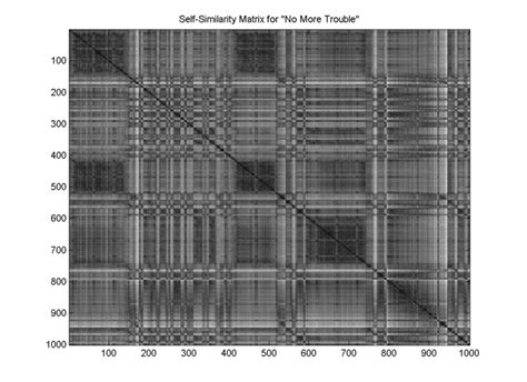 2 Self Similarity Matrix For A 10s Segment Of Bob Marleys No More