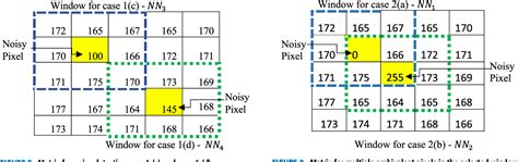 Figure 2 From Spatially Adaptive Image Denoising Via Enhanced Noise Detection Method For