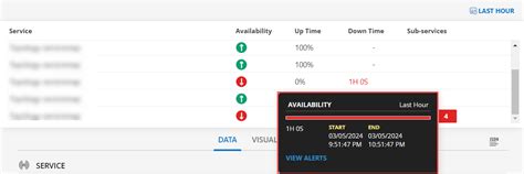 Service Tile OpsRamp Documentation