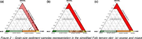 Figure 2 From A Broad Scale Seabed Substrate Map Of The Portuguese
