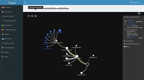Pyze Launches Next Generation Cross Channel Analytics Marketing Automation Solution Pyze