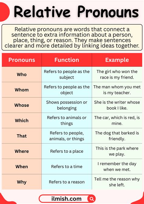 Discover Relative Pronouns In English With Definition And Examples Ilmish