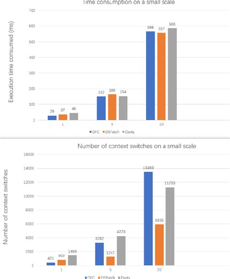 Figure 17 From Design And Implementation Of Data Flow Programming Language Dfc2 Semantic Scholar