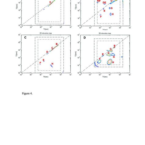 Peaks Assignment Of The 2d Cross Correlation Time Distributions Of