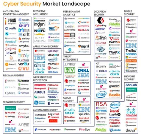 Linkedin Teamamex Jpmorganchase Cybersecurity Technologycontrols Infosec