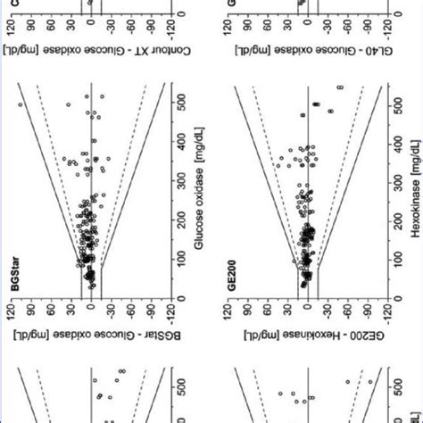 Measurement Reproducibility Download Table