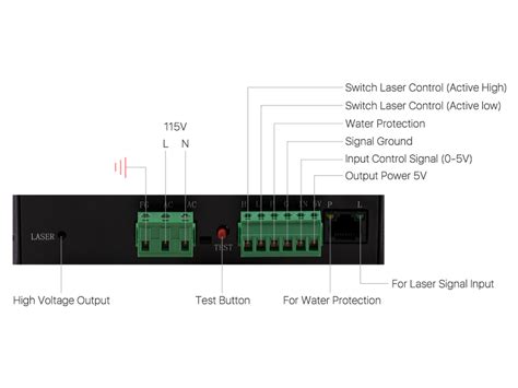 Weird Power Supply Issue Community Laser Talk Lightburn Software Forum