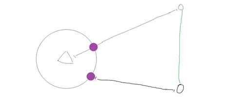 Restrict Movement In A Circle How To Do It Runity3d