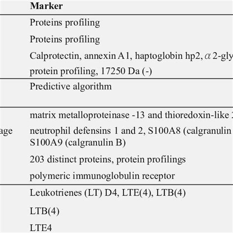 Scan Modes Of Tandem Mass Spectrometry 1 Product Ion Scan Select Q1 Download Scientific