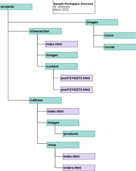 Wendi S Web Html Basic Elements