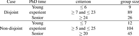 criteria for defining groups in the pq network download scientific
