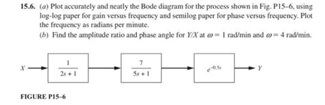 Solved A Plot Accurately And Neatly The Bode Diagram Chegg
