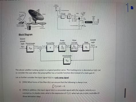 Solved The Above Satellite Tracking System Is A Typical