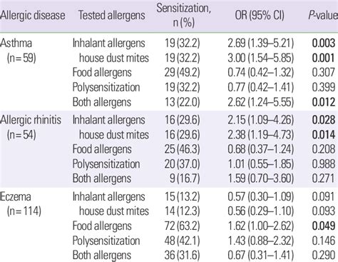 Sesame Ige Levels At Sabrina Swensen Blog
