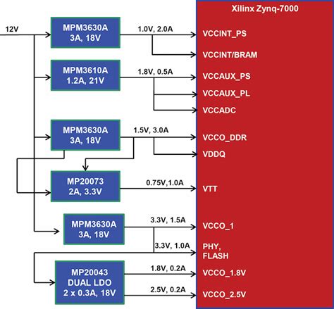 Reference Design Partners Xilinx Reference Design Xilinx Zynq 7000 Industrial Ethernet Board